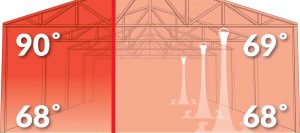 What is Destratification? | How Thermal Equalisation Can Benefit You